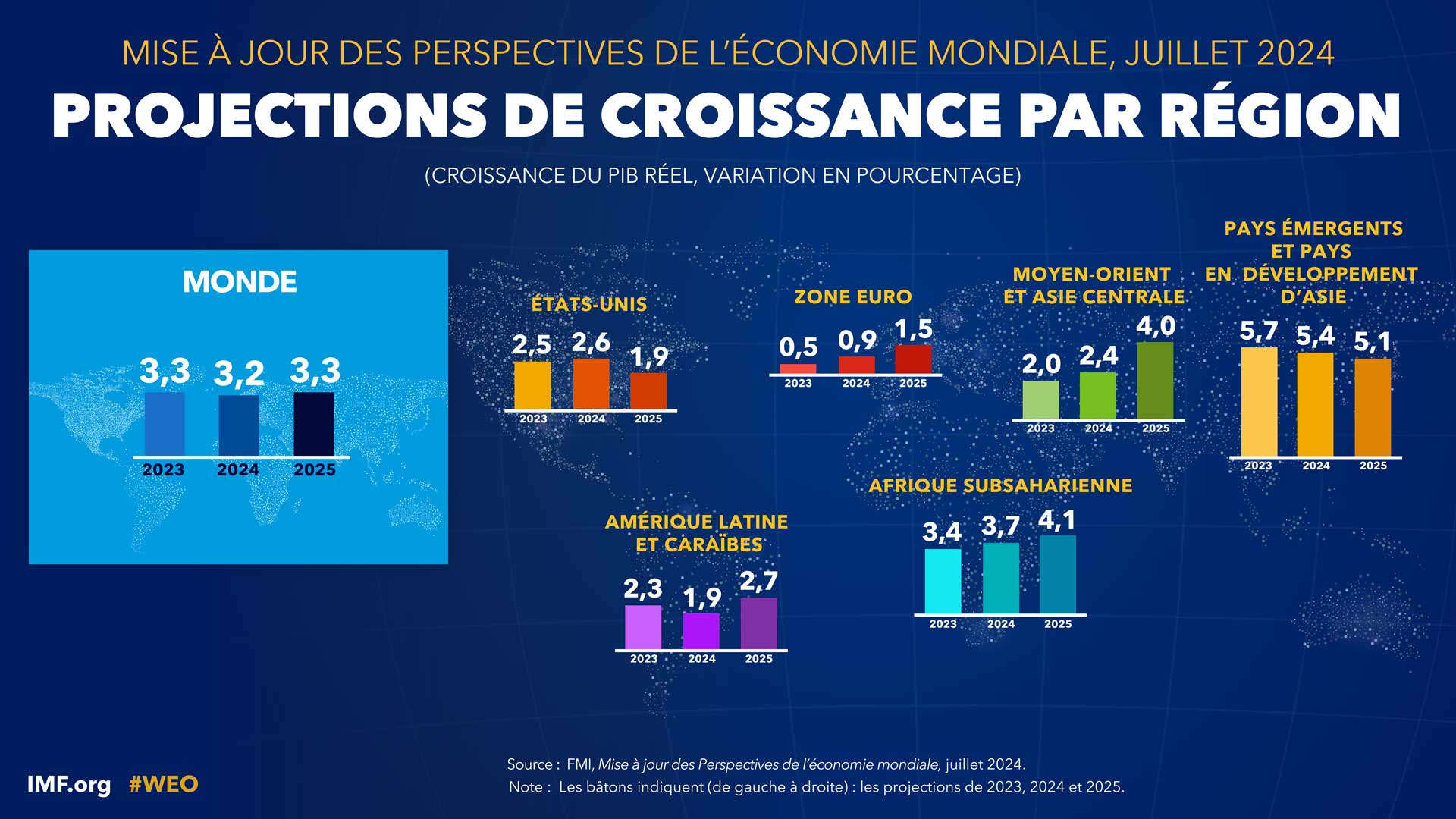 Mise à jour des Perspectives de l’économie mondiale, juillet 2024 Mise à jour des Perspectives de l’économie mondiale, juillet 2024